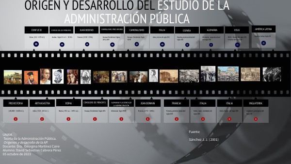 admin pública | Genially