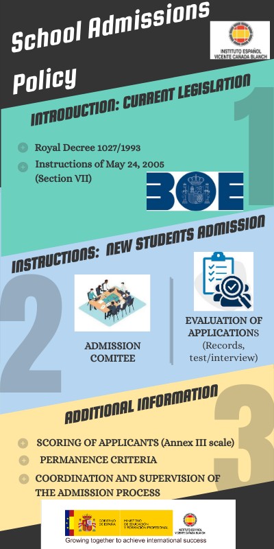 School Admissions Policy