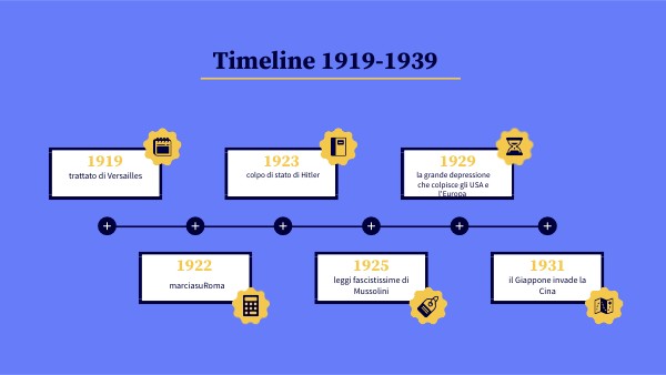 GENIAL TIMELINE | Genially