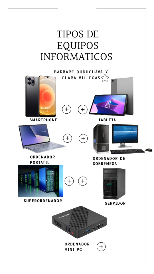 tipos de equipos informaticos | Genially