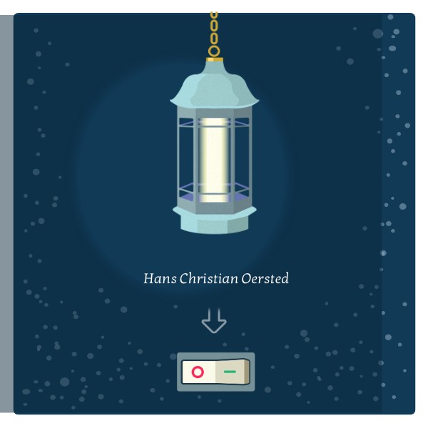 INTERACTIVE SWITCH BOARD | Genially