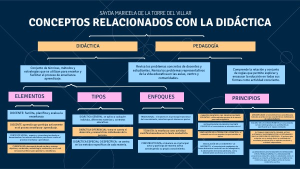 MAPA CONCEPTUAL UNIVERSIDAD | Genially