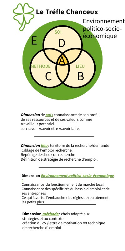 téfle chanceux | Genially