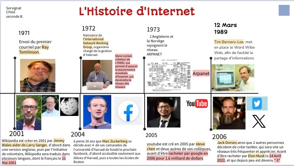 l'Histoire d'Internet