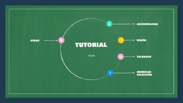 TUTORIAL | Genially