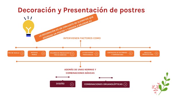 DECORACIÓN Y PRESENTACION DE POSTRES | Genially