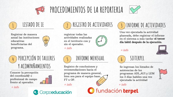 Reinducción de reportería | Genially