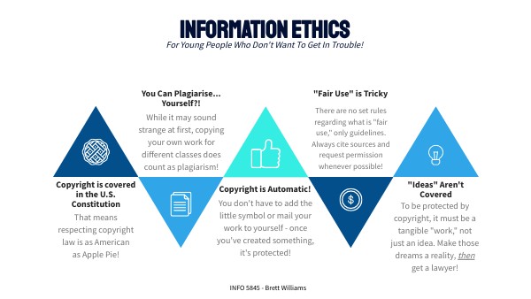 Information Ethics | Genially
