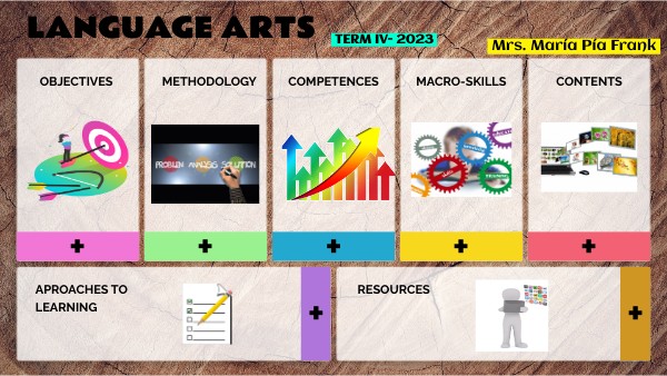 Norwich Language Arts Term IV - 2023 | Genially