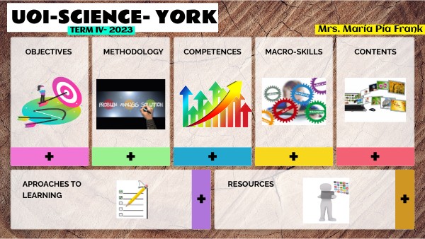 YORK - UOI-SCIENCE IV TERM I | Genially