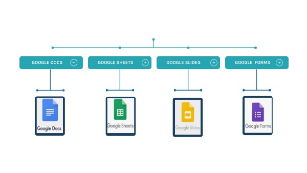 Google Drive | Genially