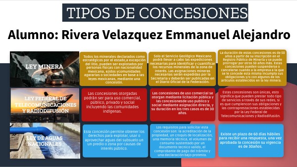 Concesiones | Genially