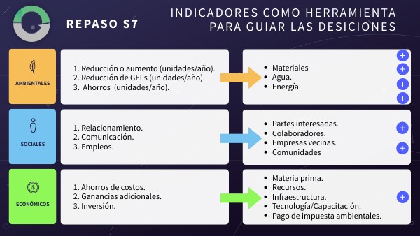 REPASO SESIÓN 7 | Genially