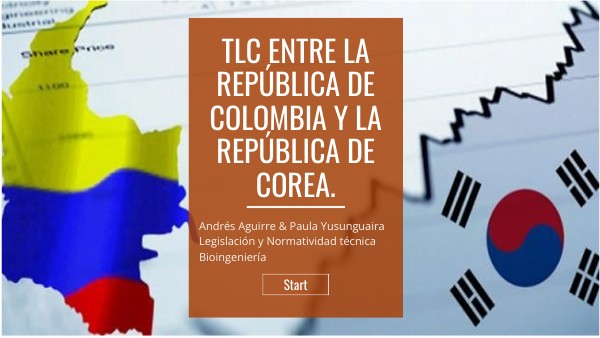 Recurso explicativo TLC | Genially