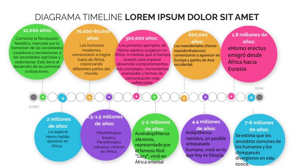 TIMELINE DIAGRAMA V | Genially