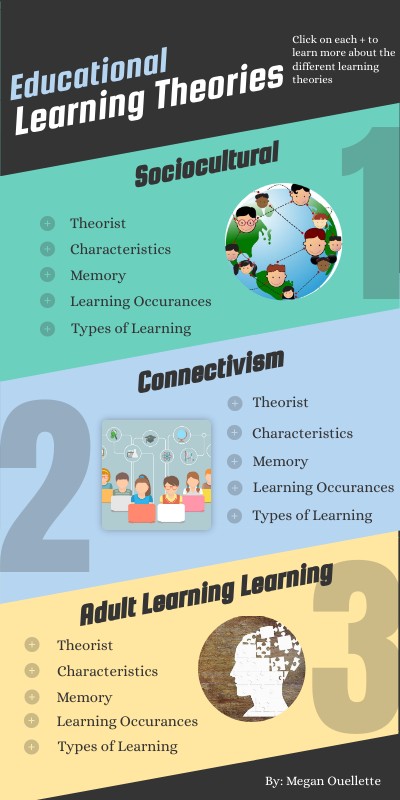 Learning Theories Part 2