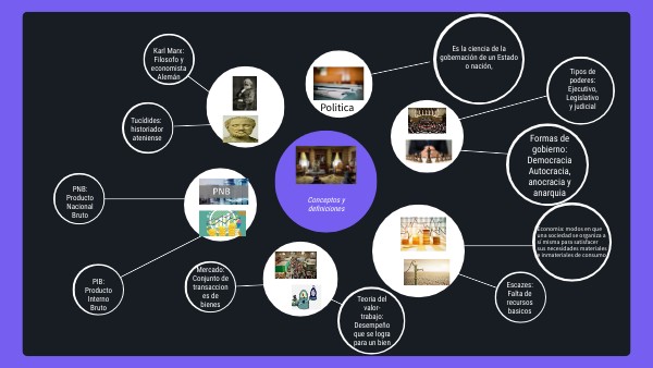 FDMV_AR2 ETAPA1_LVM | Genially