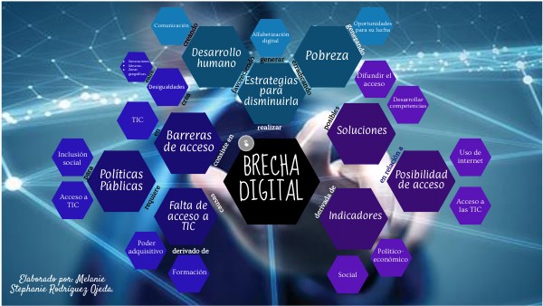 Brecha Digital