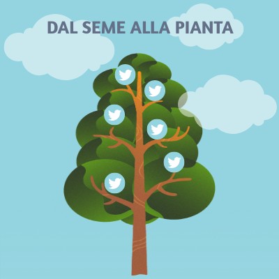 INTERACTIVE TREe | Genially