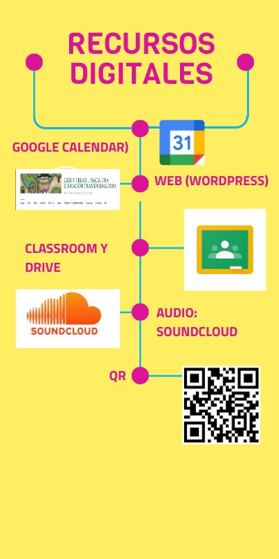 RECURSOS DIGITALES