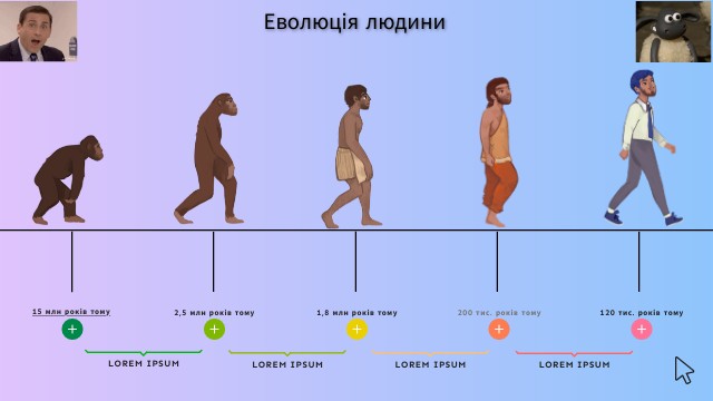 STAGES OF HUMAN EVOLUTION