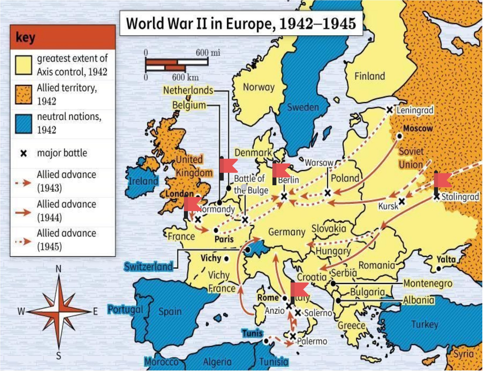 Turning Points of World War II