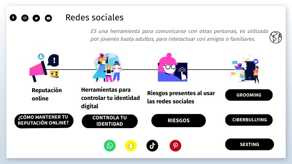 Redes Sociales | Genially