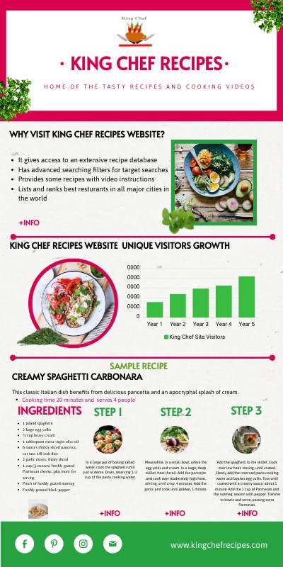 KingChef Recipes Infograph