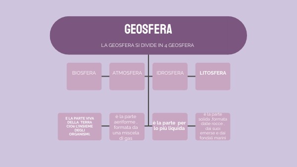 VERTICAL SCHEME MIND MAP | Genially