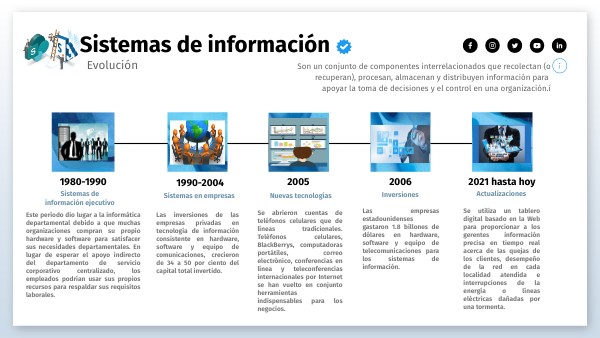 Evolución de los sistemas de información | Genially