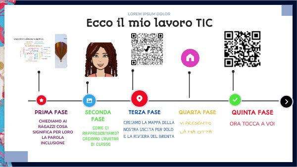 Learning by doing: impariamo facendo! | Genially