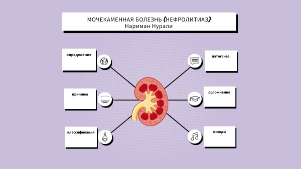 Copy - BRAIN MINDMAP