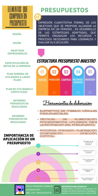 INFOGRAFÍA PRESUPUESTOS