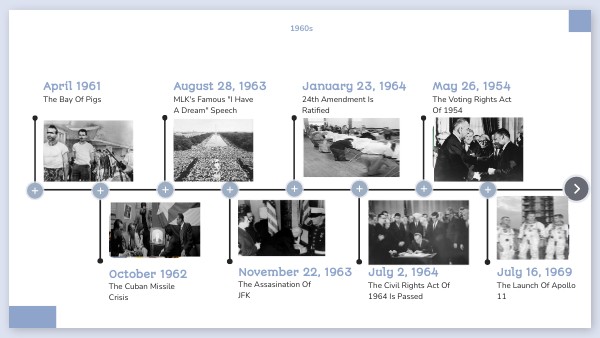 1960's Timeline | Genially