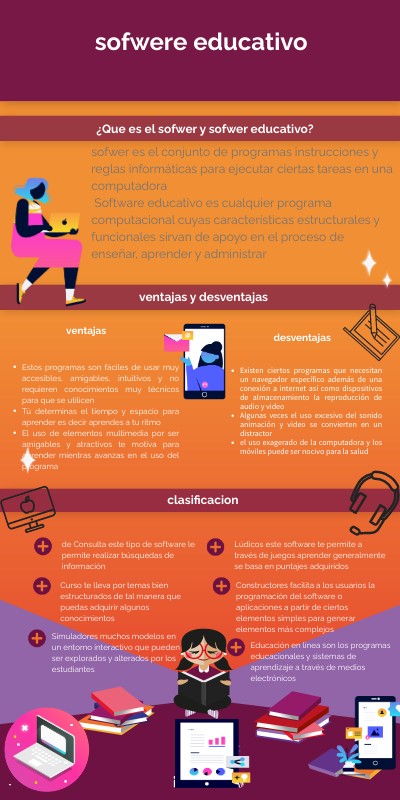 INFOGRAFIA sofwer educativo | Genially