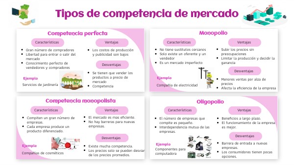 Tipos de competencia de mercado | Genially