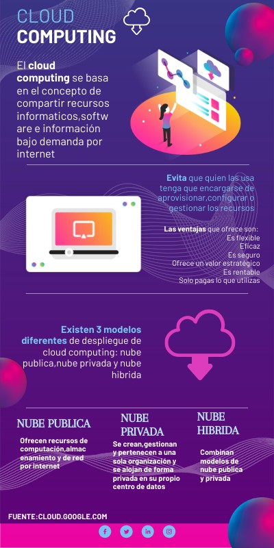 Practica 15 | Genially