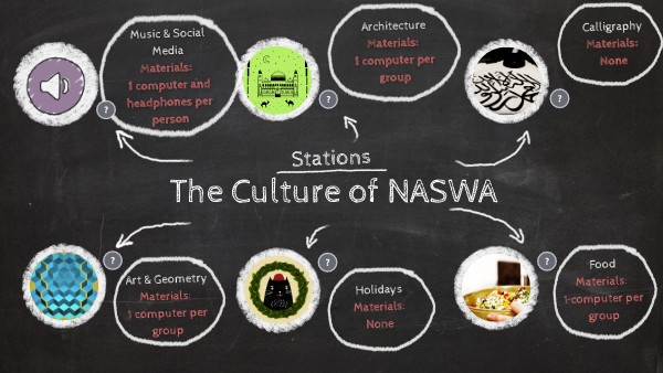 Copy - NASWA Culture stations | Genially