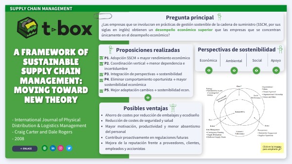 A Framework of Sustainable Supply Chain Management
