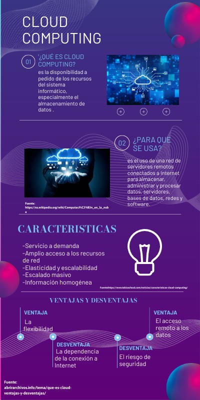 CLOUD COMPUTING | Genially