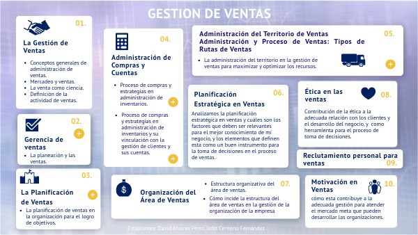 Gestion de Ventas | Genially