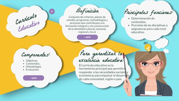 Currículo educativo | Genially