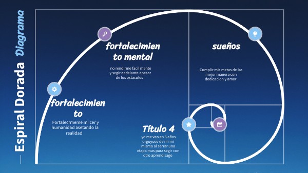 ESPIRAL DORADA | Genially