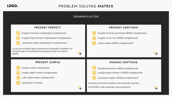 Problem solving matrix