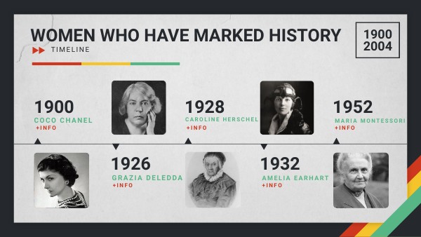 CHRONOLOGICAL LINE | Genially