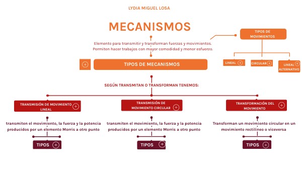 MAPA MECANISMOS ⁰⁵'⁰³'²⁰²³ | Genially