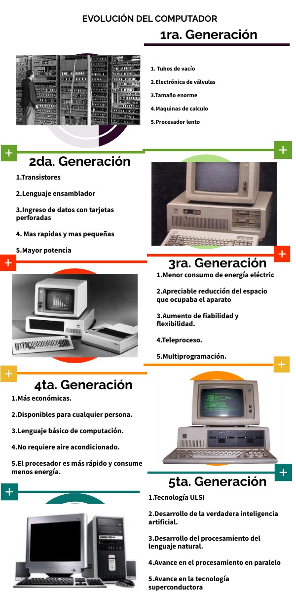 Unidad 2- Sulenny Arlette Diaz Orozco | Genially