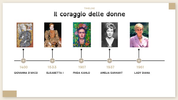 Il Coraggio delle donne | Genially