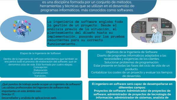 mapa conceptual ing de software | Genially