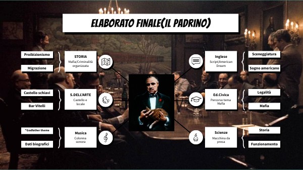MAPPA CONCETTUALE IL PADRINO